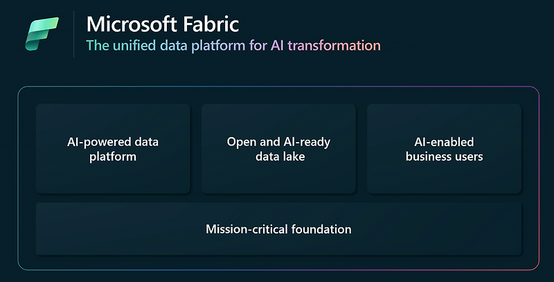 Microsoft ignite 2024 – Microsoft Fabric 소식 요약