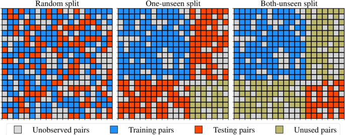 [논문] On The Robustness Of Generalization Of Drug Drug Interaction