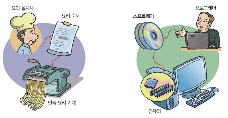 [JAVA] 01. Java란 무엇인가?