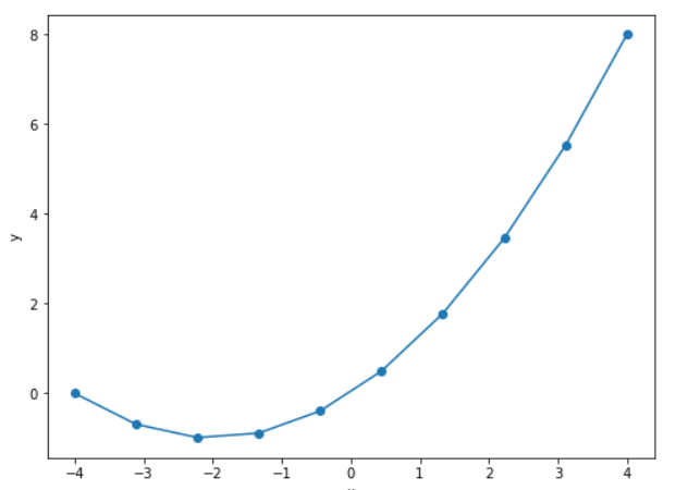Python Matplotlib을 활용하여 3차원 그래프 그리기 1664