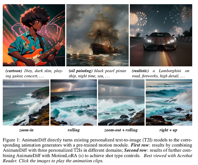 AnimateDiff: Animate Your Personalized Text-to-Image Diffusion Models ...