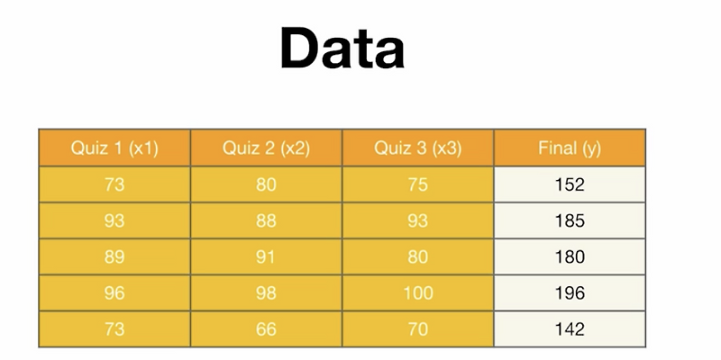 Lab-04-1 Multivariable Linear regression