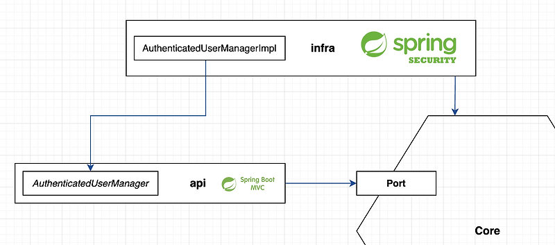 [Spring Security] @AuthenticationPrincipal 대체하기