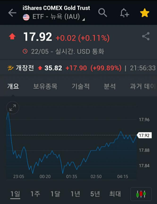 깜짝 놀라게 만든 금 ETF. IAU 액면 병합.
