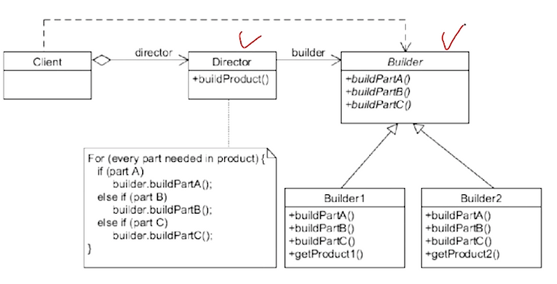 4. Creational 패턴 - Builder Pattern