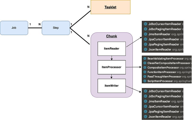 Spring Batch Sample Code (1)