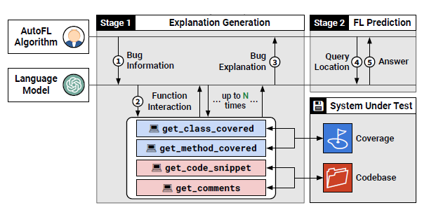 [FSE24] A Quantitative and Qualitative Evaluation of LLM-Based Explainable Fault Localization