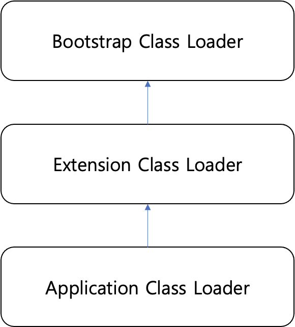[Java] JDBC에서 Class.forName과 클래스 로딩에 대해 알아보기