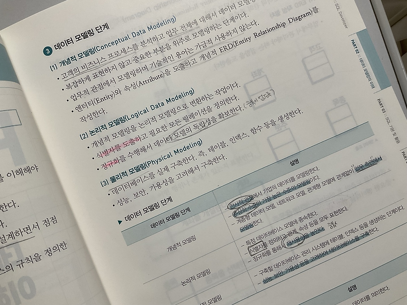 [BDA × SQLD 스터디] 1주차 후기