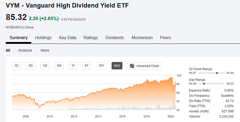 VYM(Vanguard High Dividend Yield ETF) 뱅가드 고배당 ETF :: 언제나 초보재테크