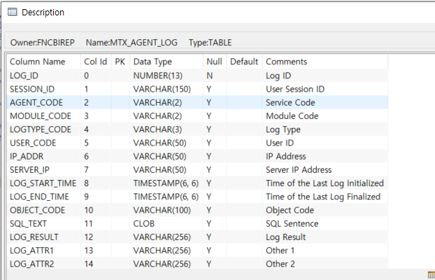 [Tibero/Oracle]DB 테이블 및 상세정보 추출