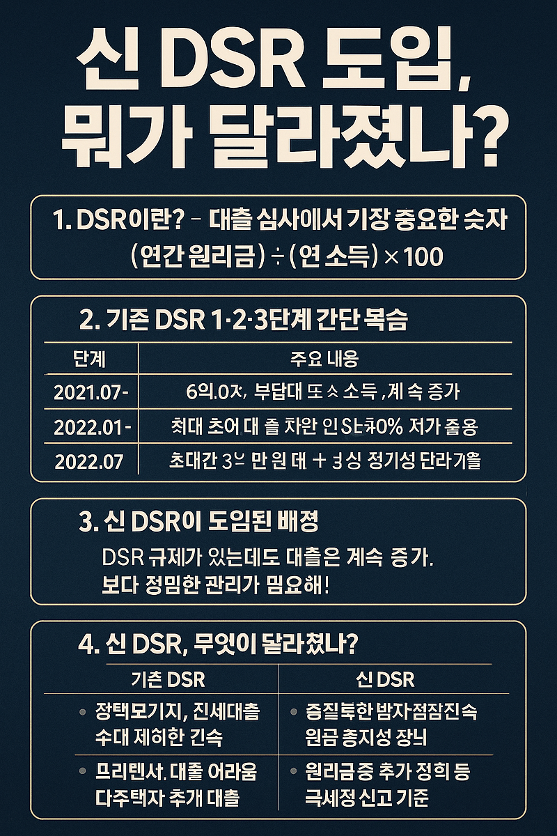 《신 DSR 도입, 뭐가 달라졌나?》