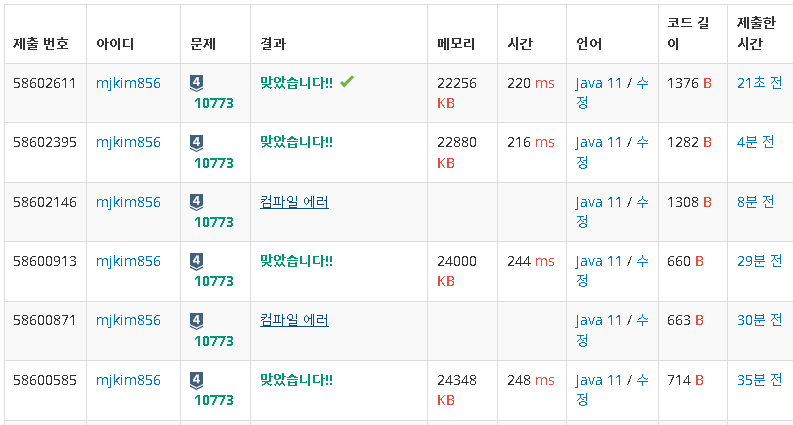 [Algorithm] 백준/Silver/10773. 제로 (Stack)