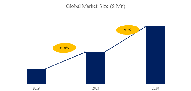 Automotive Intelligent Cockpit PCB, Top 5 Hold 62% of Global Market ...