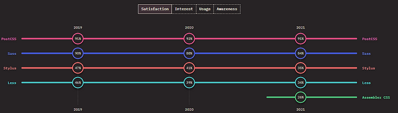 CSS vs CSS-in-CSS vs CSS-in-JS