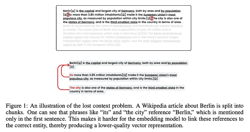 [논문리뷰] Late Chunking : Contextual Chunk Embeddings Using Long-Context Embedding Models ...