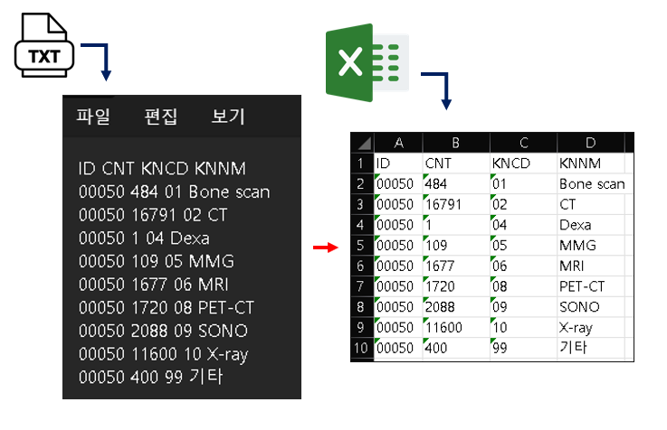 [Excel] txt 데이터 분배해서 셀에 담기