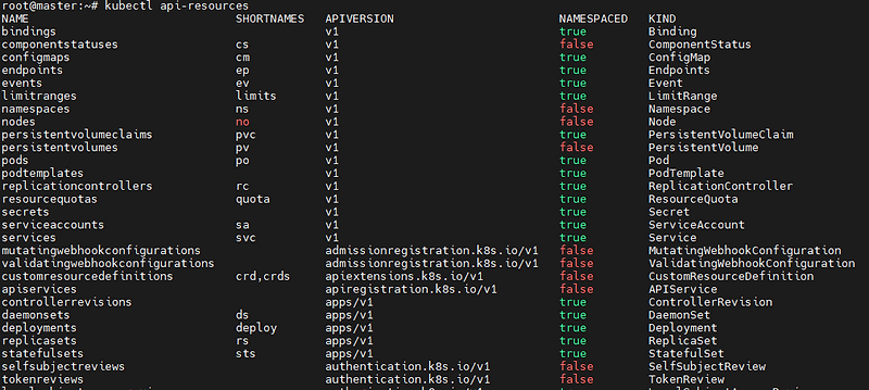 [K8S] kubectl command