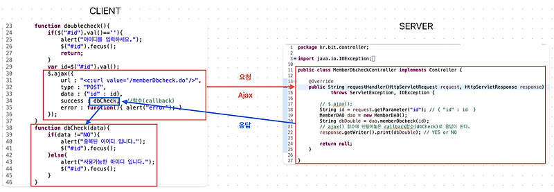 MVC 프레임워크 - MVC 07 (Ajax를 활용한 아이디 중복체크)
