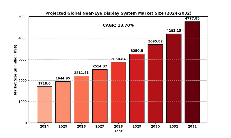 Near-Eye Display System Market, Global Outlook and Forecast 2025-2032