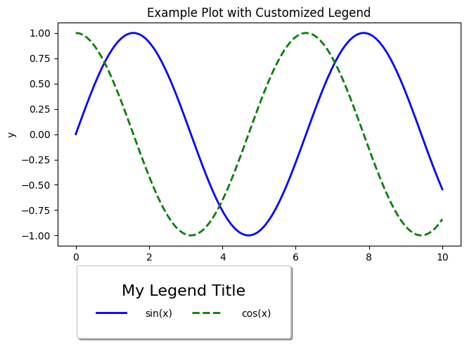 plt.legend 옵션으로 그래프 범례 모양 커스터마이즈하기
