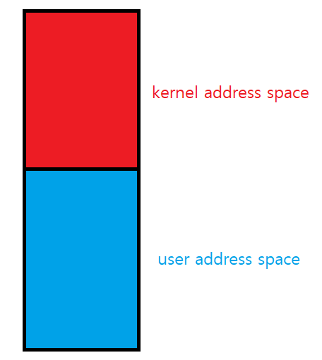 Process Address Space