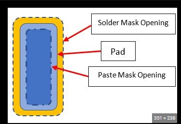 PCB , SOLDER MASK vs PASTE MASK