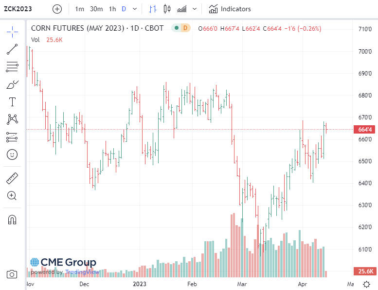 4/17 (금) - CBOT/곡물가 동향 및 주가/유가/환율 동향