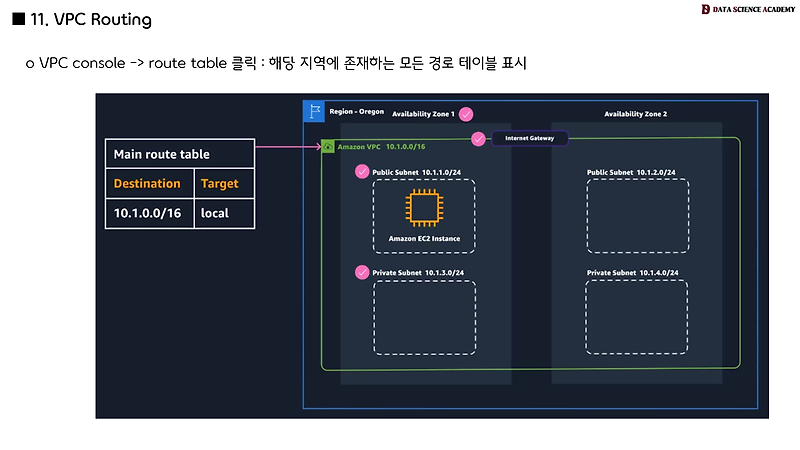 II-11. VPC Routing (라우팅)