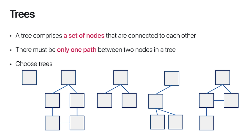 Computerscience 자료구조 Tree와 Graph Rooted Binary Tree Binary Search Tree Graph
