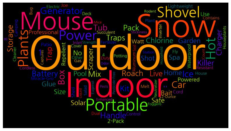 [A] Keyword Analysis of Newly Outstanded Items on A33