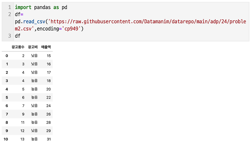 ADP 기출문제 풀이) 데이터 전처리 관련 문제들 w/Python