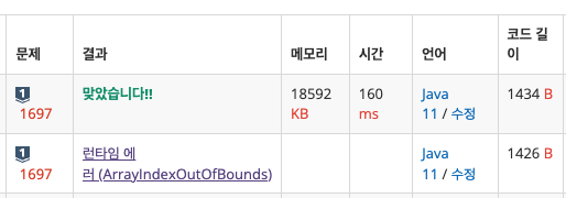 55 삐약 : 백준 1697| 숨바꼭질 [바킹독 문제 풀이|BFS|JAVA]