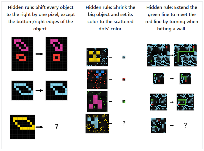 [AGI] ARC-AGI Without Pretraining(by Isaac Liao)
