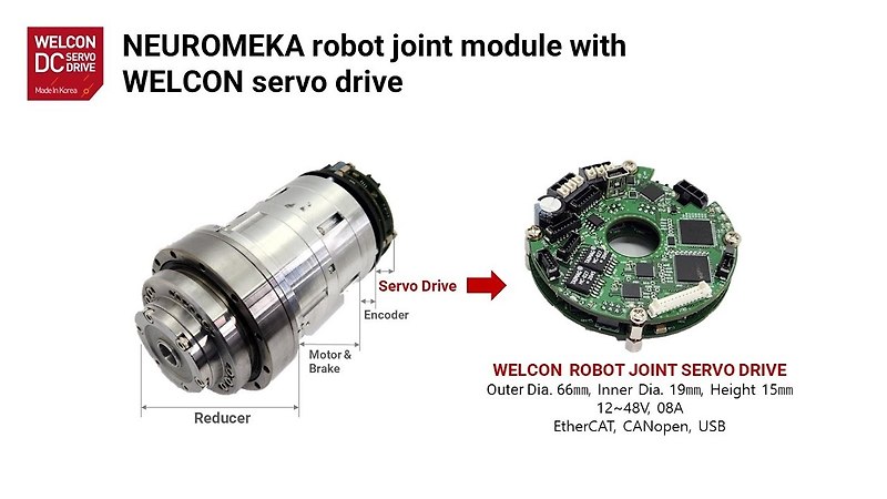 웰콘시스템즈 협동로봇 제어 시스템 WELCON RobotJoint Servo Drive 로봇조인트 서보드라이브 WEC-D048/08