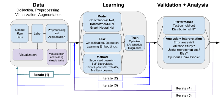 [우리FISA :: AI엔지니어링] 1주차 회고