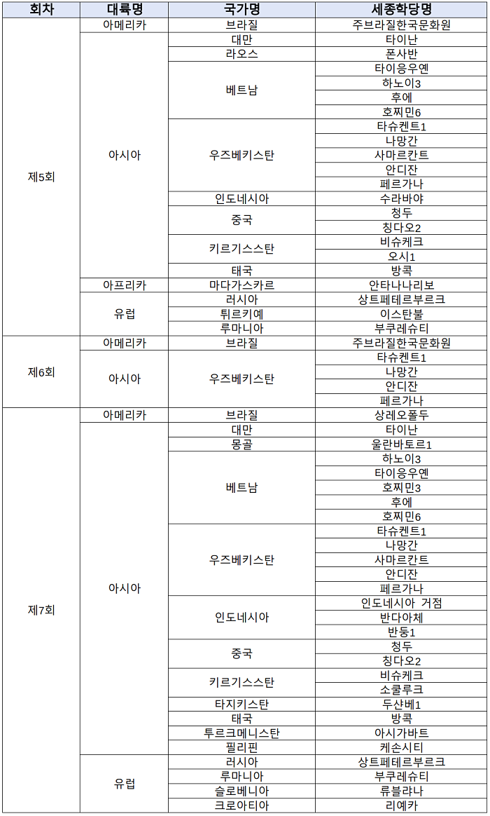 세종학당재단 제5회 세종한국어평가 Ska 전 세계 13개국 세종학당에서 시행