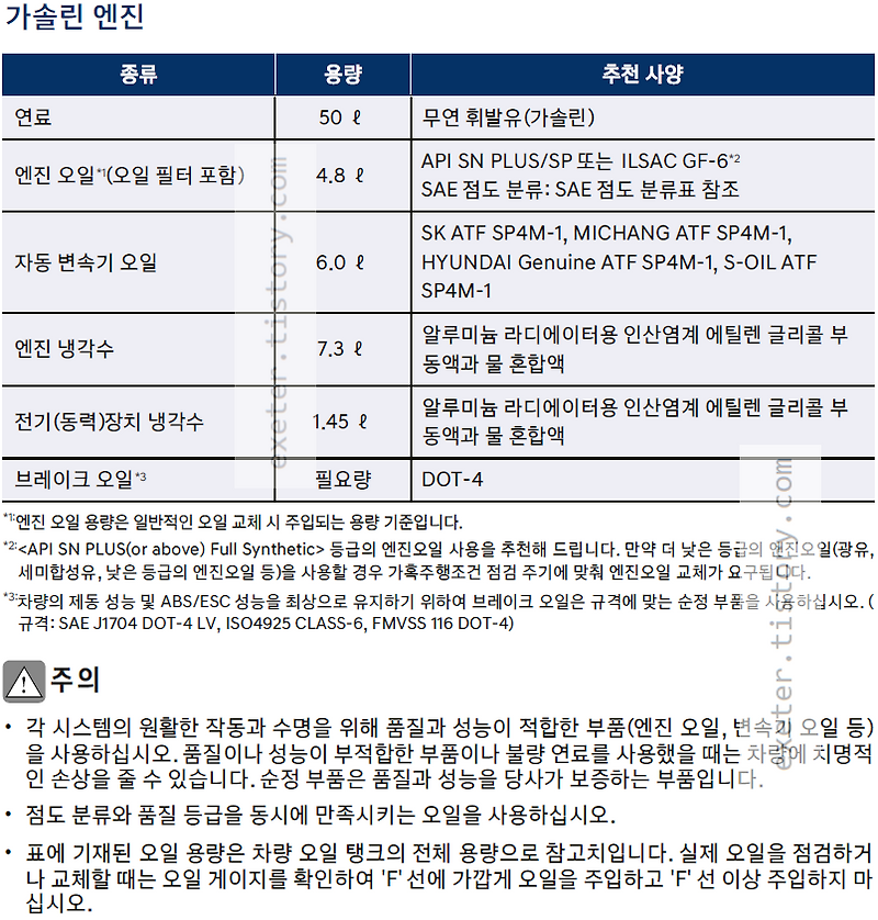 [자동차] 2023 그랜저 GN7 HEV 추천오일 용량/규격 (feat. 현대차)