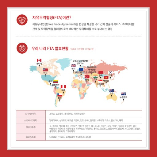 FTA와 WTO : 세계 무역의 두 축을 알아보다.