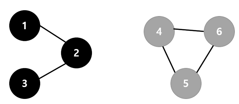 [Python] 백준 11724 : 연결 요소의 개수