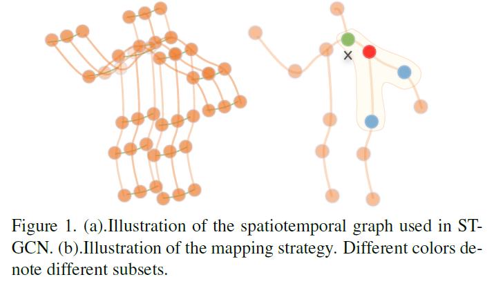 [꼼꼼하게 논문 읽기]Two-Stream Adaptive Graph Convolutional Networks for Skeleton-Based Action ...