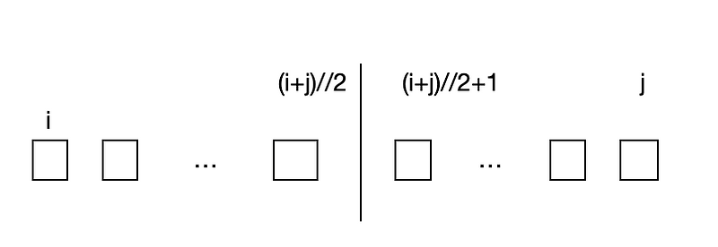 [SWEA 4880][파이썬 S/W 문제해결 기본]. 5일차 - 토너먼트 카드게임