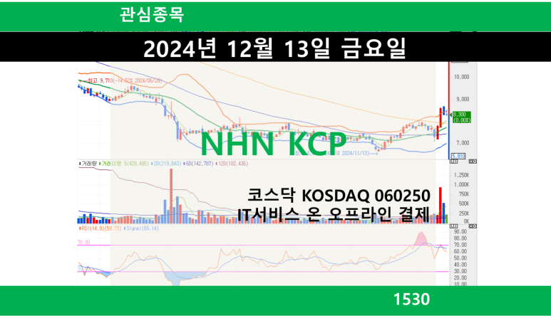 NHN KCP(코스닥 KOSDAQ 060250 IT서비스 온 오프라인 결제)(2024.12.13 금요일)