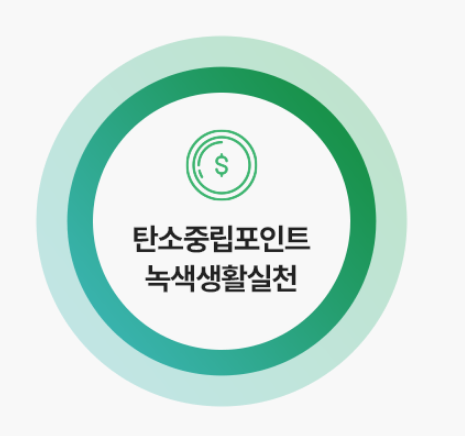 탄소중립포인트 녹색생활 실천 (cpoint.or.kr/netzero)