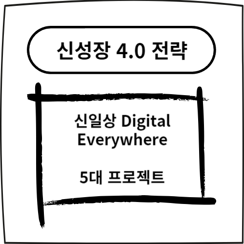 신성장 4.0 전략 신일상 Digital Everywhere : 5대 프로젝트