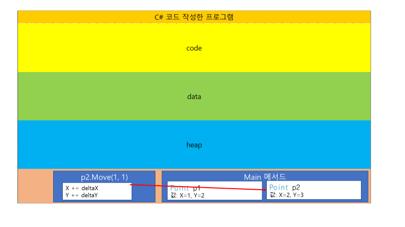 struct, class, enum 사용자 정의 자료형 비교 분