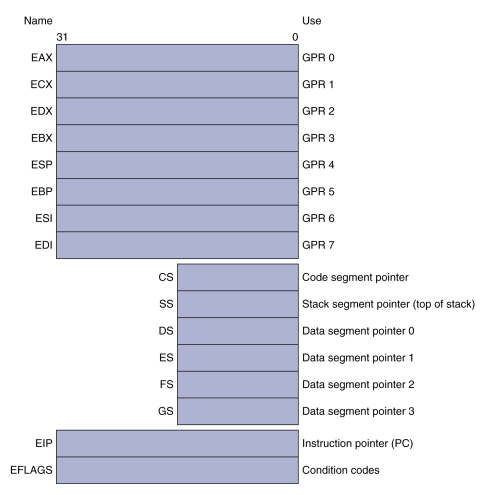 [컴퓨터구조] 8. MIPS, ARM, RISC-V, Systemverilog 비교