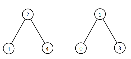 106일 (1305. All Elements in Two Binary Search Trees) recursion, tree :: 강한사람의 블로그