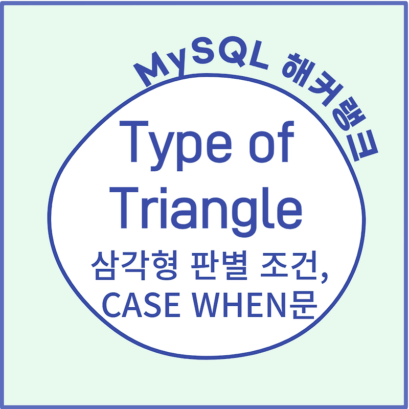 SQL 해커랭크 | Type of Triangle (삼각형의 조건, CASE WHEN문, NOT과 IN연산자)