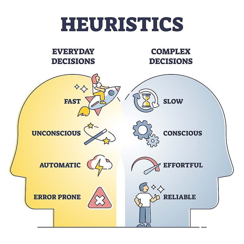 [Algorithm] 휴리스틱 (Heuristics) (1)